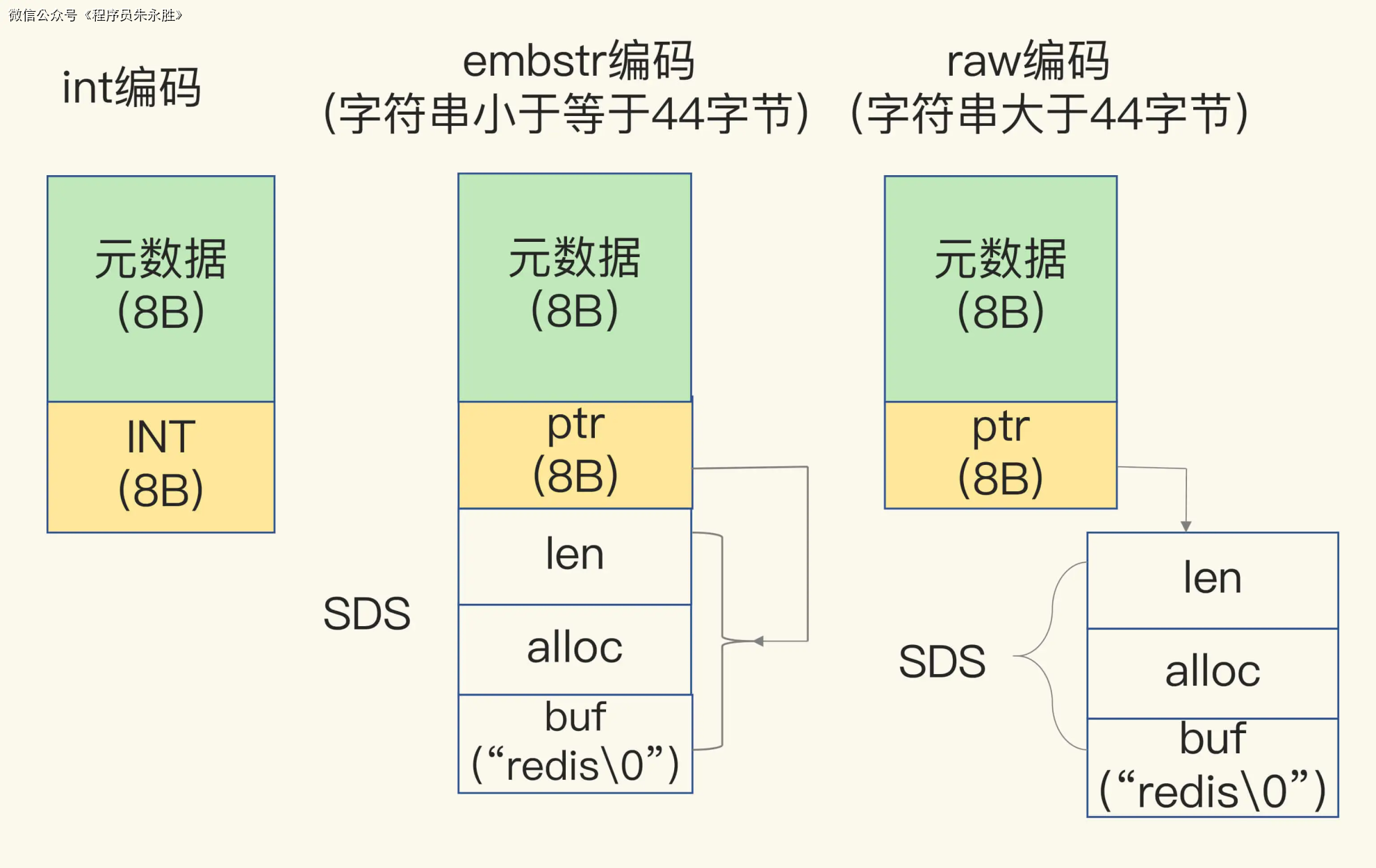 【深入解读Redis系列】（五）Redis中String的认知误区，详解String数据类型-腾讯云开发者社区-腾讯云