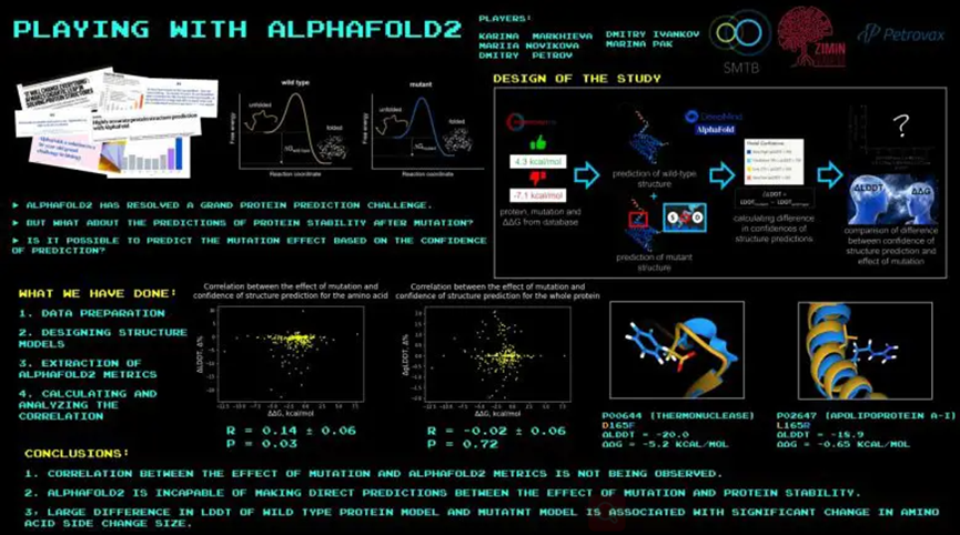 AlphaFold的极限:高中生揭示人工智能在生物信息学挑战中的缺陷-腾讯云开发者社区-腾讯云