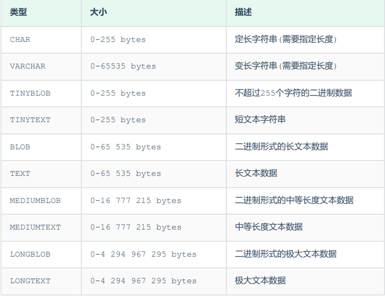 Mysql数据库基础学习（六） 腾讯云开发者社区 腾讯云 