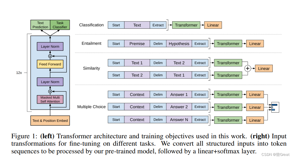 【LLM系列之GPT】GPT（Generative Pre-trained Transformer）生成式预训练模型-腾讯云开发者社区-腾讯云