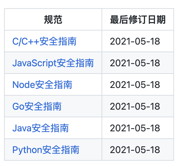 3 个腾讯开源的 GitHub 项目，足够惊艳！-腾讯云开发者社区-腾讯云