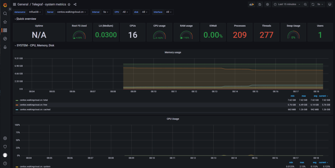 使用Telegraf+Grafana监控Microsoft SQLServer数据库-腾讯云开发者社区-腾讯云