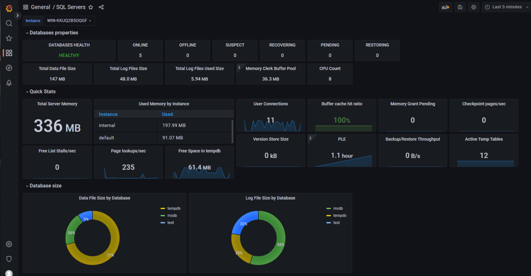 使用Telegraf+Grafana监控Microsoft SQLServer数据库-腾讯云开发者社区-腾讯云