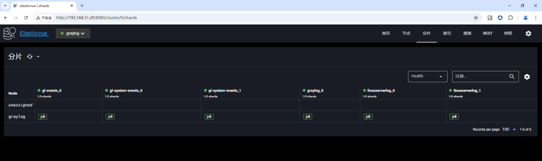 推荐一款轻量级且实用的elasticsearch Gui管理工具elasticvue 腾讯云开发者社区 腾讯云 3379