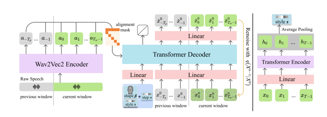 DiffPoseTalk：利用扩散模型进行语音驱动的风格化 3D 面部动画和头部姿势生成-腾讯云开发者社区-腾讯云