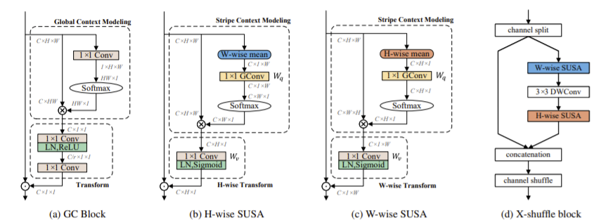 X-HRNet:基于空间线性 self-attention 机制的轻量级人体姿态估计网络-腾讯云开发者社区-腾讯云