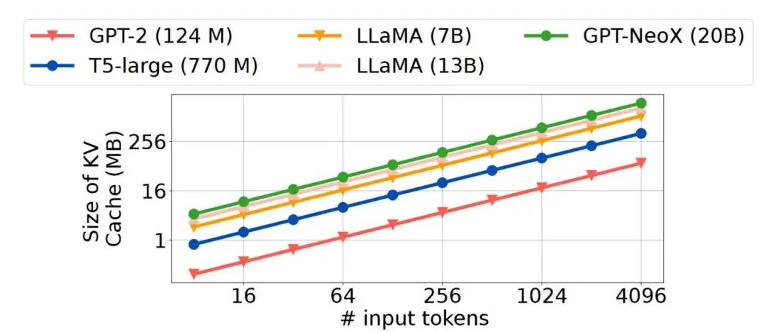 CacheGen:语言模型应用程序的快速上下文加载-腾讯云开发者社区-腾讯云