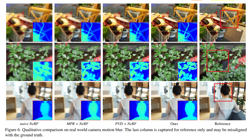 CVPR2022| Deblur-NeRF: Neural Radiance Fields from Blurry Images-腾讯云开发者 ...