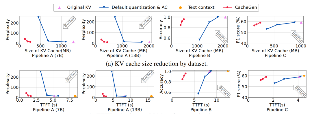 CacheGen:语言模型应用程序的快速上下文加载-腾讯云开发者社区-腾讯云
