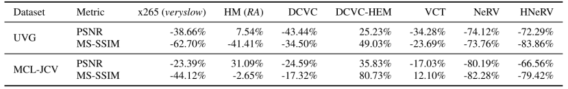 NeurIPS 2023 | HiNeRV：基于分层编码神经表示的视频压缩-腾讯云开发者社区-腾讯云