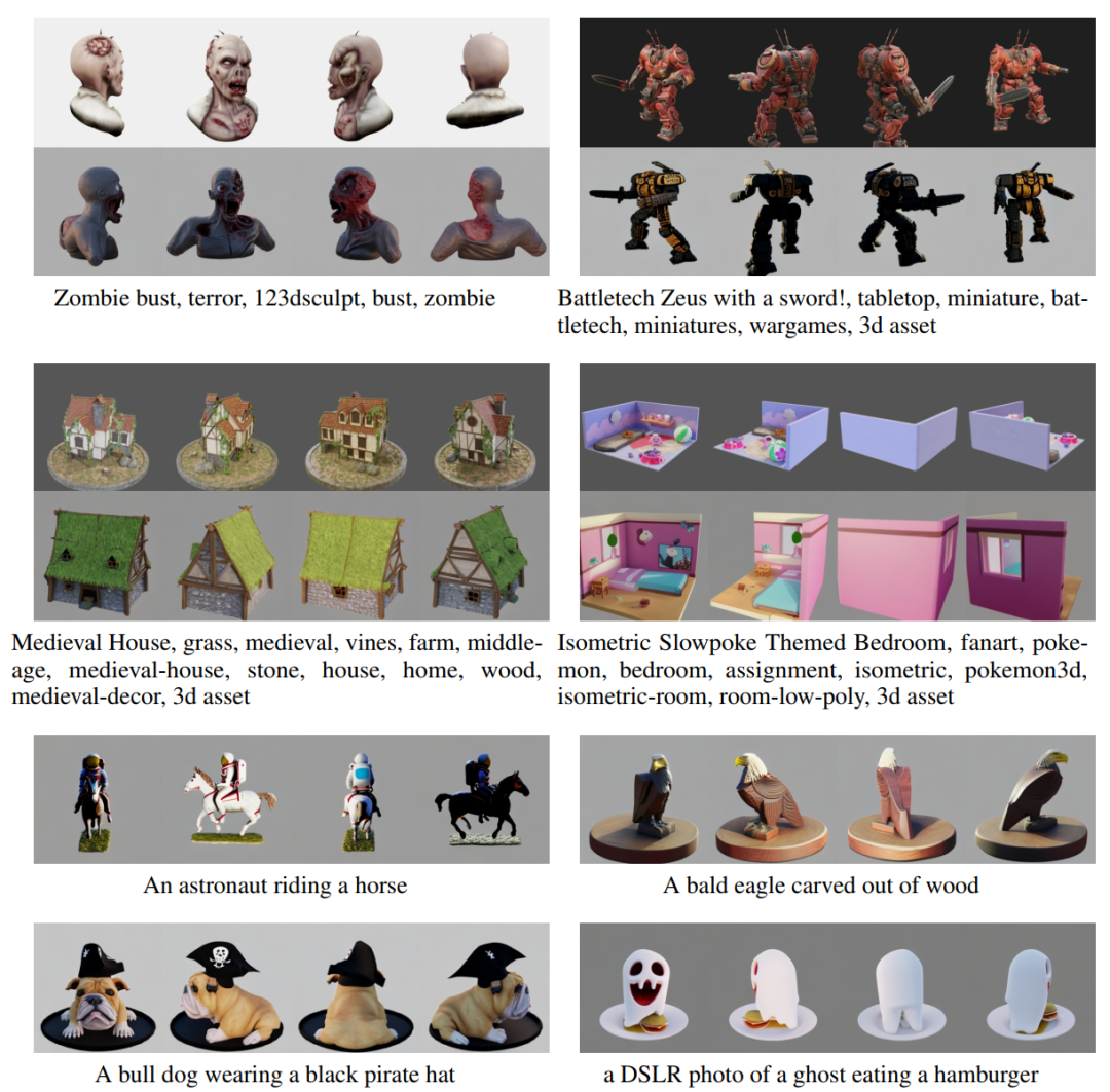 MVDream：利用扩散模型实现多视角的3D生成-腾讯云开发者社区-腾讯云