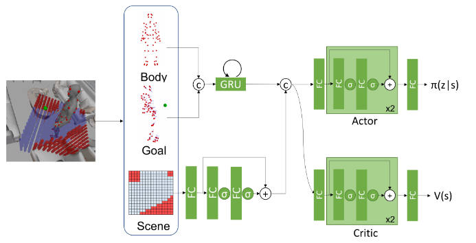 ICCV 2023 | DIMOS: 在 3D 室内场景中合成多样化人物运动-腾讯云开发者社区-腾讯云