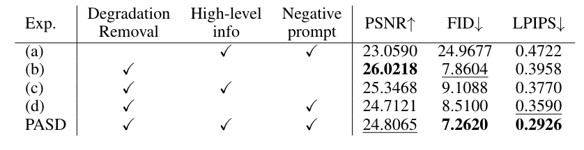 PASD：像素感知的稳定扩散超分辨率和个性化风格网络-腾讯云开发者社区-腾讯云