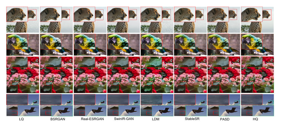 PASD：像素感知的稳定扩散超分辨率和个性化风格网络-腾讯云开发者社区-腾讯云