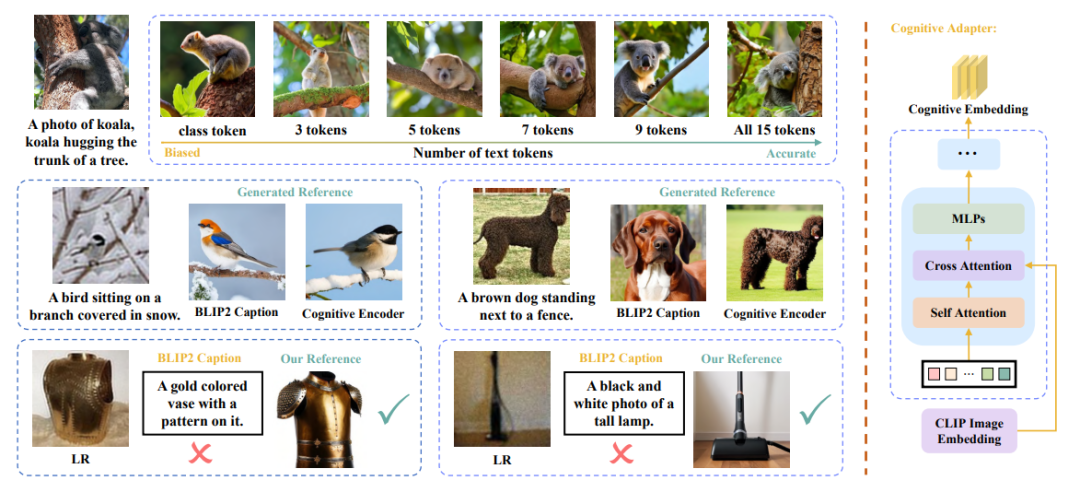 CVPR2024 | CoSeR：连接图像与语言实现认知超分辨率-腾讯云开发者社区-腾讯云