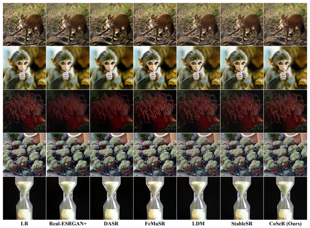 CVPR2024 | CoSeR：连接图像与语言实现认知超分辨率-腾讯云开发者社区-腾讯云