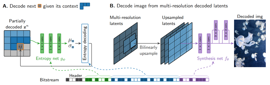 C3: 图像与视频通用的高性能低复杂度神经压缩器-腾讯云开发者社区-腾讯云