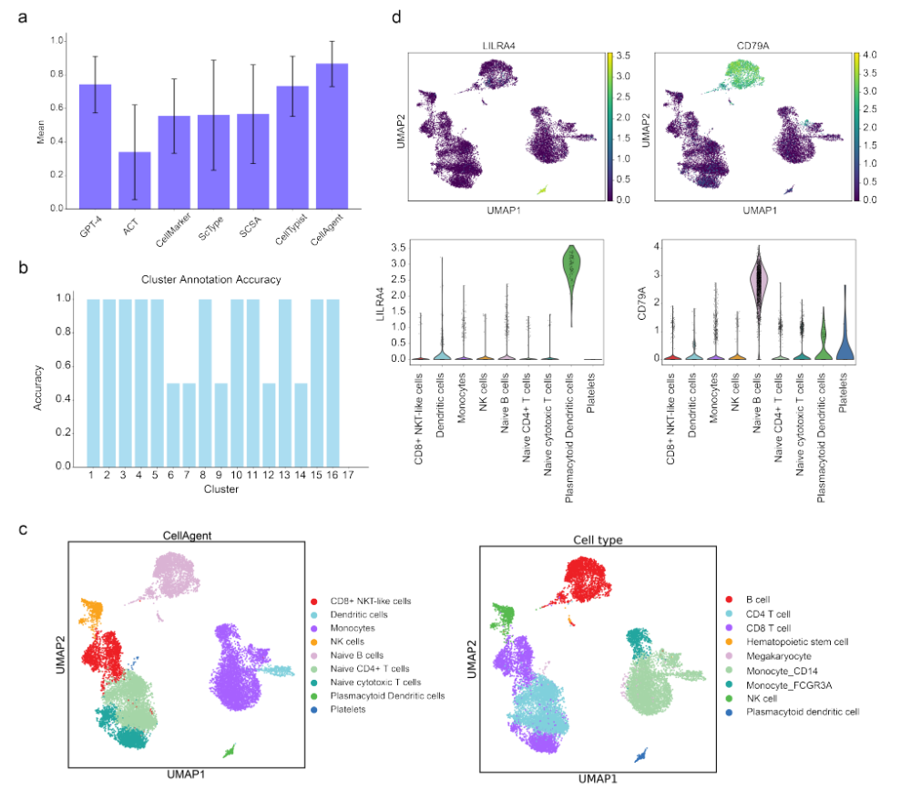 CellAgent：LLM Agent 助力单细胞测序数据分析的重要突破丨AI 4 Science-腾讯云开发者社区-腾讯云