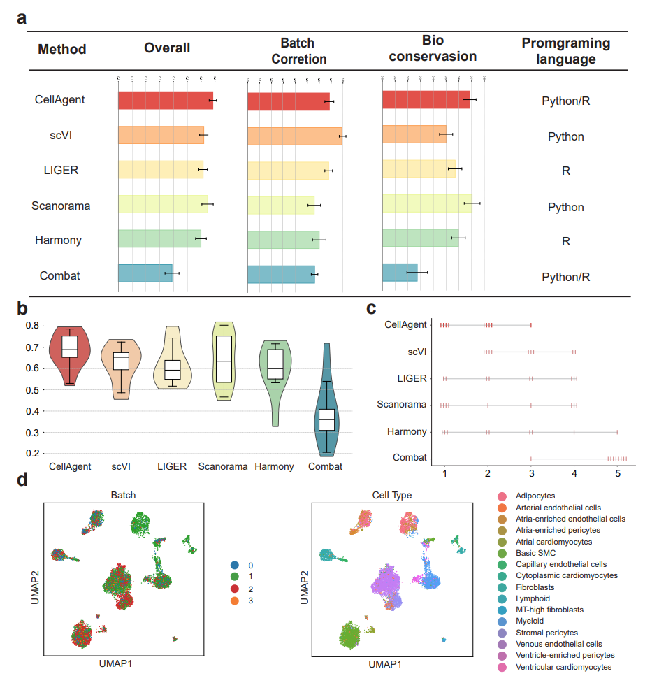 CellAgent：LLM Agent 助力单细胞测序数据分析的重要突破丨AI 4 Science-腾讯云开发者社区-腾讯云