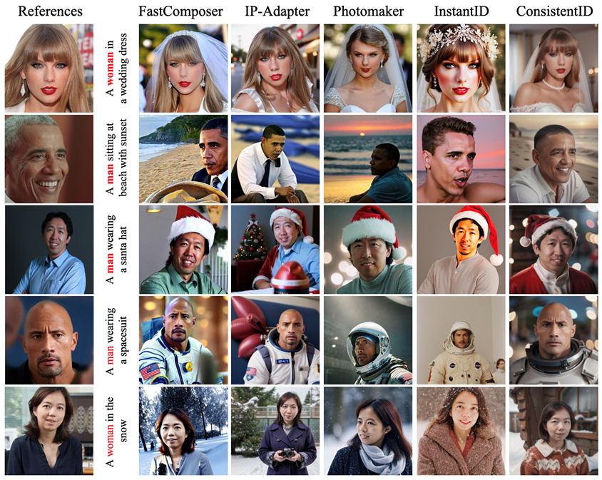 中山大学与联想团队发布 ConsistentID，单张照片即可成为百变超人-腾讯云开发者社区-腾讯云