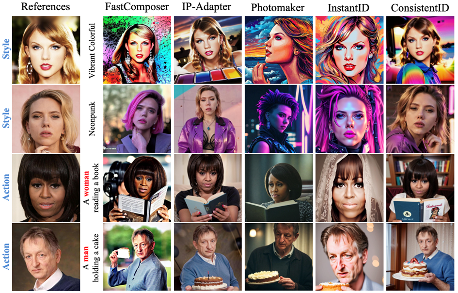 中山大学与联想团队发布 ConsistentID，单张照片即可成为百变超人-腾讯云开发者社区-腾讯云