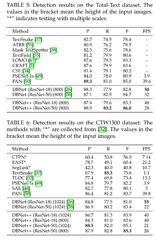 文本检测DBNet++ | 为 DBNet 引入多级特征图聚合模块 ASF-腾讯云开发者社区-腾讯云