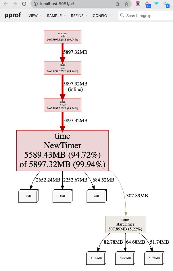 time.After和select搭配使用时存在的"坑"-腾讯云开发者社区-腾讯云