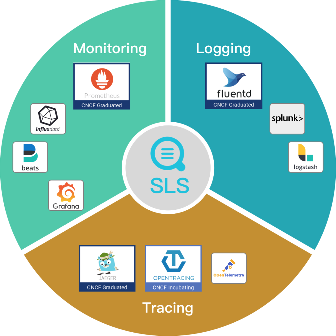 听GPT 讲Prometheus源代码--promql/promdb-腾讯云开发者社区-腾讯云