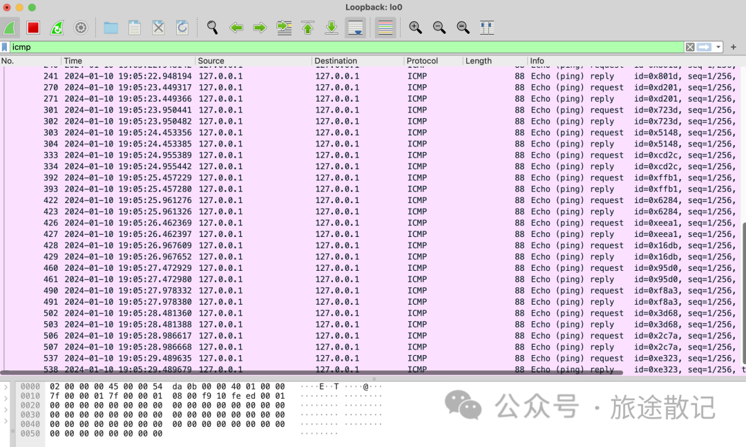 Rust pnet库的使用-腾讯云开发者社区-腾讯云
