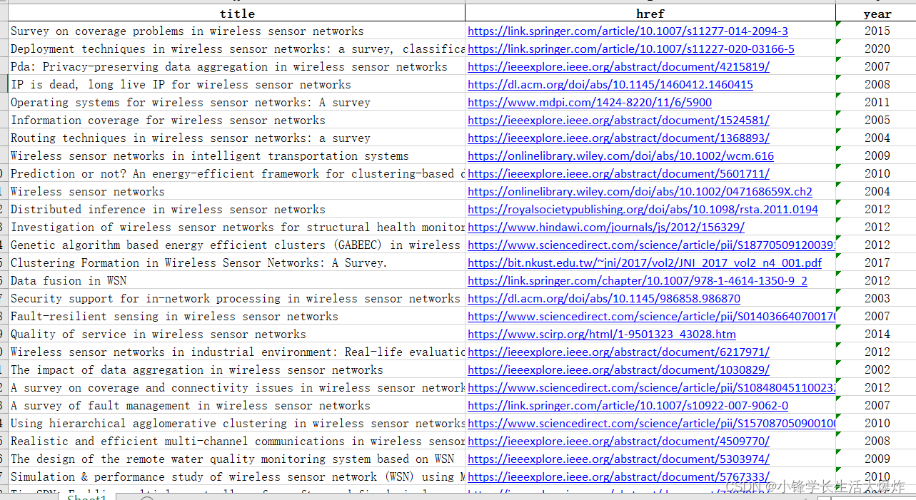 【教程】爬取和统计Google Scholar上指定关键词的文章信息-腾讯云开发者社区-腾讯云