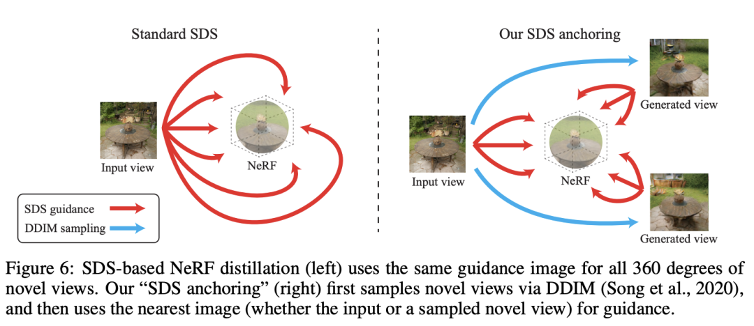 AI「脑补」画面太强了！李飞飞团队新作ZeroNVS，单个视图360度全场景生成-腾讯云开发者社区-腾讯云