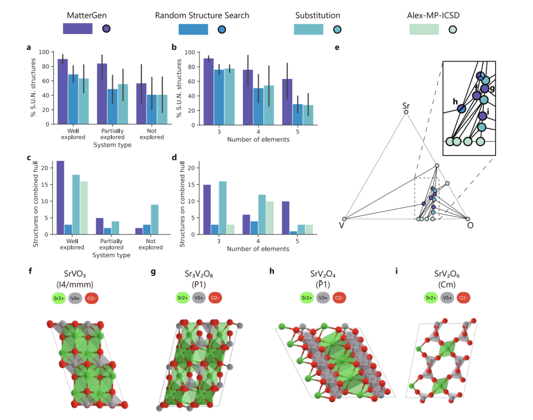 AI再颠覆材料学！微软MatterGen直接生成新材料，稳定性超SOTA模型2.9倍-腾讯云开发者社区-腾讯云