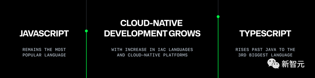 Github发布Octoverse开源报告！印度将超美国成最大开发者社区，生成式AI增长248%，Copilot重构GitHub-腾讯云开发者社区-腾讯云