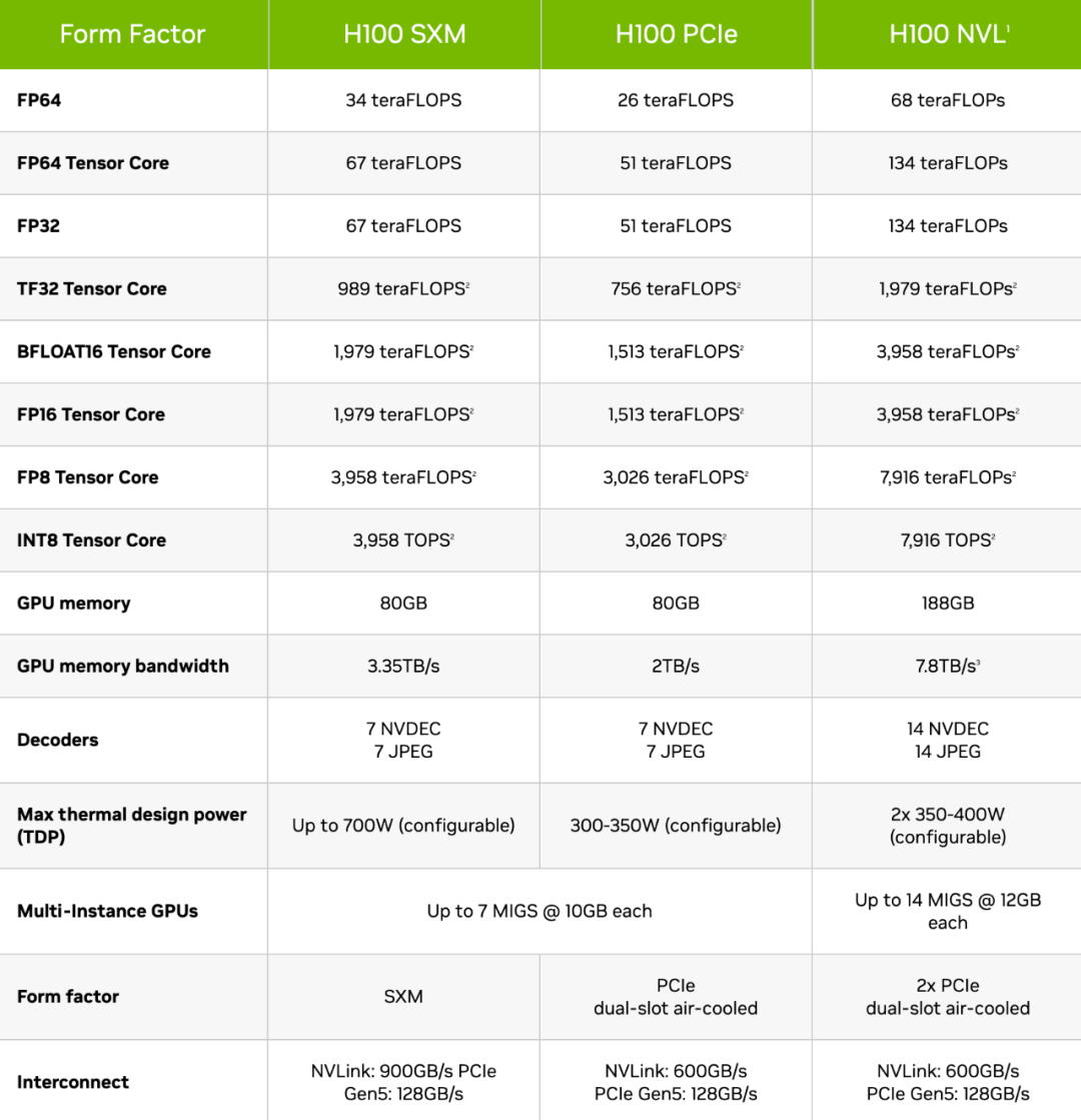 老黄H100再破纪录，4分钟训完GPT-3！全新「特供版」H20、L20和L2曝光，性能史诗级缩水-腾讯云开发者社区-腾讯云