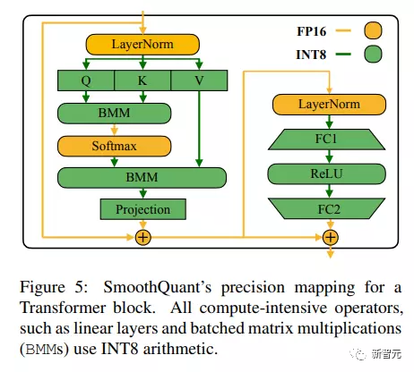 100亿参数的语言模型跑不动？MIT华人博士提出SmoothQuant量化，内存需求直降一半，速度提升1.56倍！-腾讯云开发者社区-腾讯云