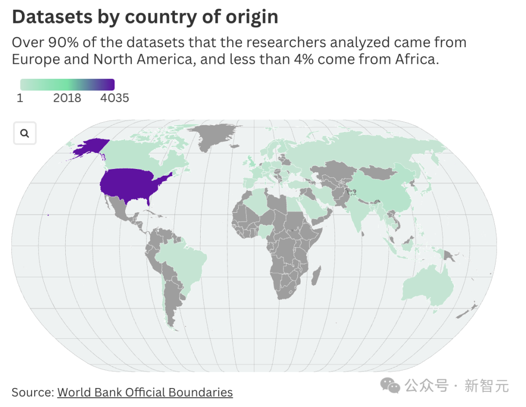 最新研究揭示AI数据之殇：科技巨头垄断权力，「西方中心」数据加剧模型偏见-腾讯云开发者社区-腾讯云
