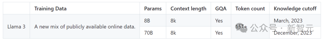 开源15T tokens！HuggingFace放出规模最大、质量最高预训练数据集-腾讯云开发者社区-腾讯云