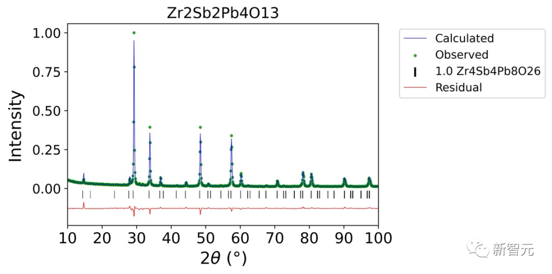 AI无法颠覆化学？谷歌DeepMind论文被爆重大缺陷，伦敦大学教授建议撤回Nature-腾讯云开发者社区-腾讯云