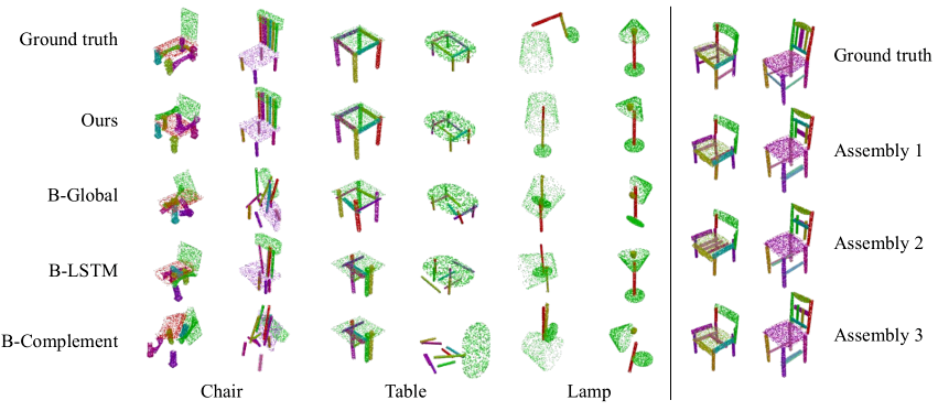 NeurIPS 2020 | 生成式的基于动态图网络学习的三维部件拼装-腾讯云开发者社区-腾讯云