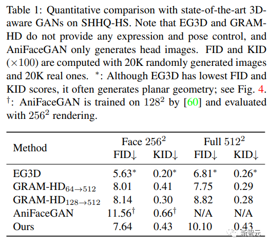 3D视频人物肖像生成新突破！港科大、清华等发布AniPortraitGAN，面部表情、肩部运动全可控-腾讯云开发者社区-腾讯云