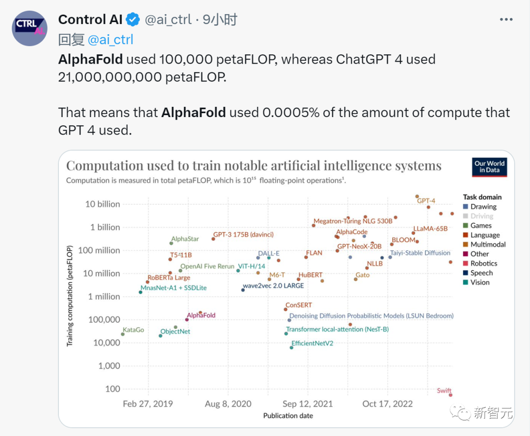 DeepMind曝新一代AlphaFold，预测准确率暴涨近10%！DNA和RNA的AlphaFold时刻来了-腾讯云开发者社区-腾讯云