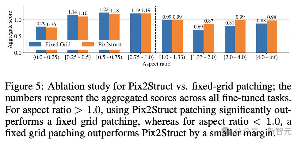 谷歌发布最新「读屏」AI！PaLM 2-S自动生成数据，多项理解任务刷新SOTA-腾讯云开发者社区-腾讯云