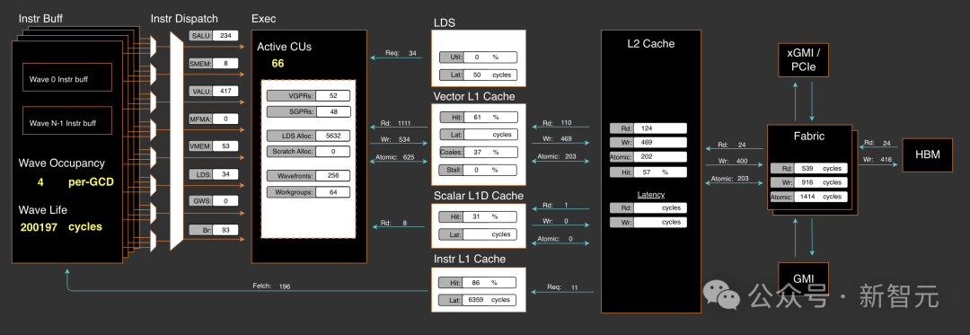 AMD GPU性能暴涨7倍，优化算法首次开源！高效MoE支持任意专家数量-腾讯云开发者社区-腾讯云