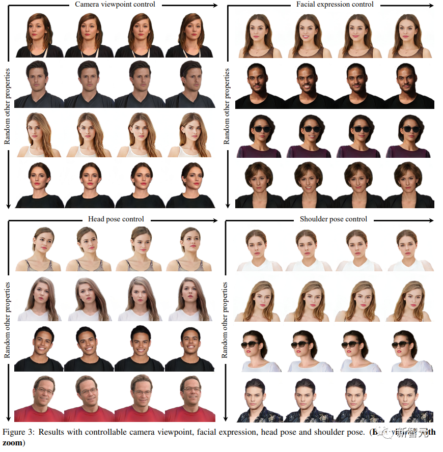 3D视频人物肖像生成新突破！港科大、清华等发布AniPortraitGAN，面部表情、肩部运动全可控-腾讯云开发者社区-腾讯云