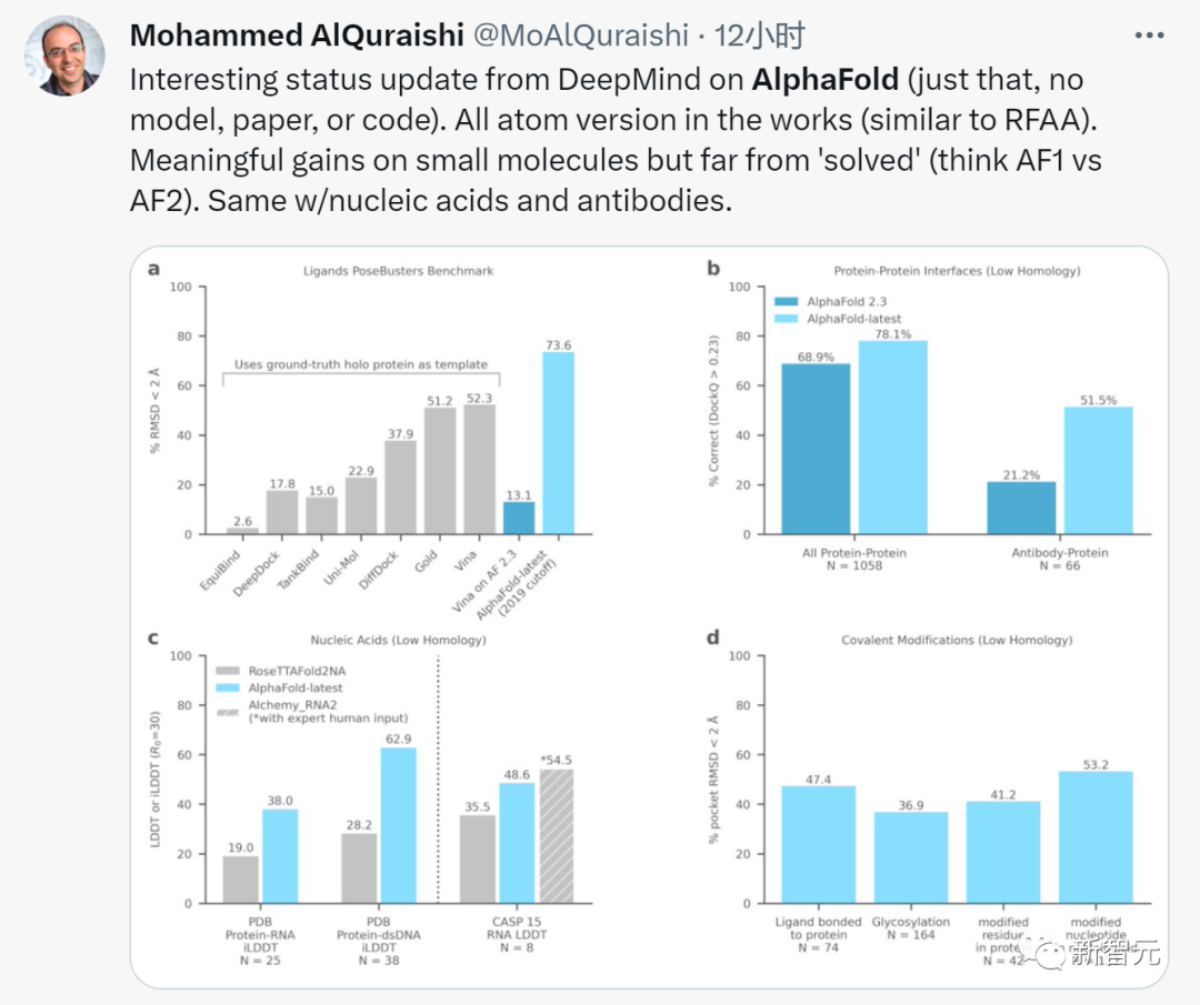 DeepMind曝新一代AlphaFold，预测准确率暴涨近10%！DNA和RNA的AlphaFold时刻来了-腾讯云开发者社区-腾讯云