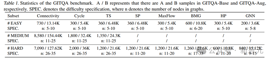 7B模型超越GPT4-V！港科大等发布「图推理问答」数据集GITQA：视觉图可提升推理能力-腾讯云开发者社区-腾讯云