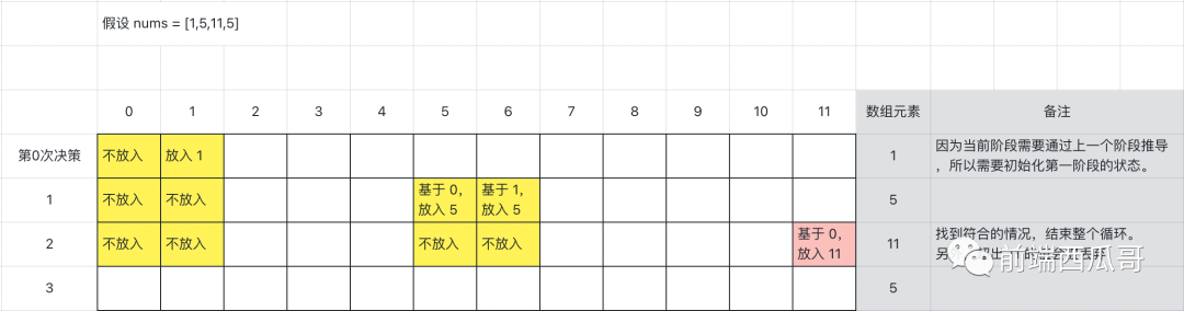 【动态规划】leetcode 题解:416 分割等和子集 腾讯云开发者社区 腾讯云