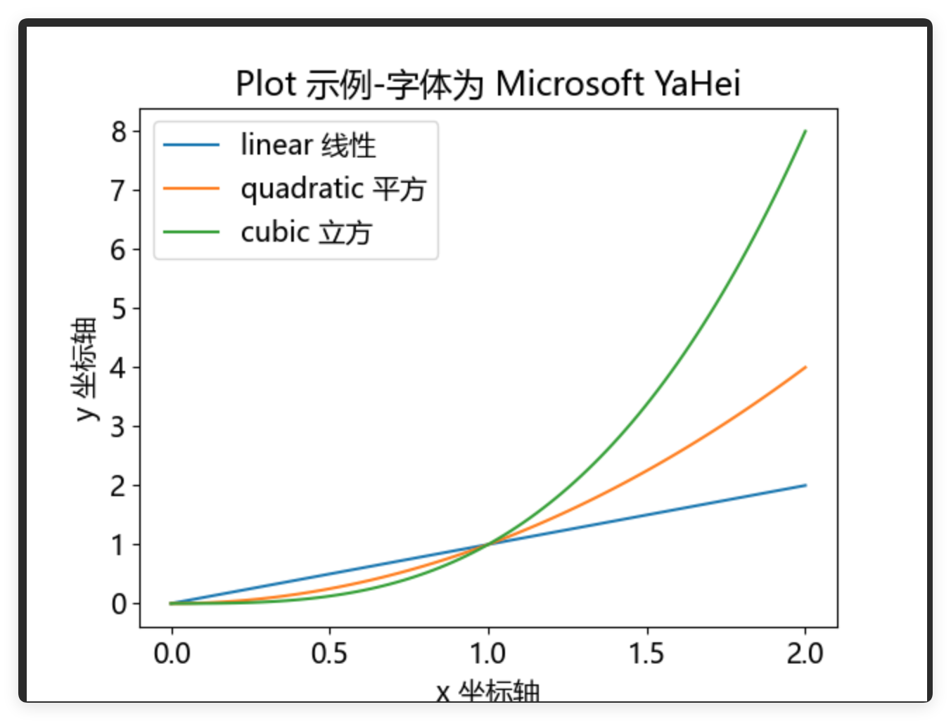 PySide6 GUI 编程（48）： 基于Matplotlib绘制函数曲线-腾讯云开发者社区-腾讯云