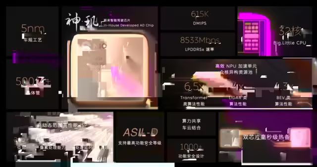 全球首颗！蔚来车规级5nm智驾芯片流片成功！-腾讯云开发者社区-腾讯云