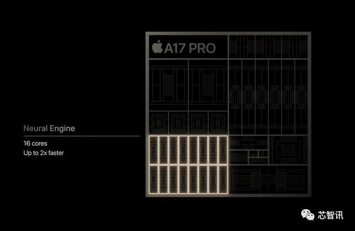 首发台积电3nm工艺，苹果A17 Pro性能表现究竟如何？-腾讯云开发者社区-腾讯云